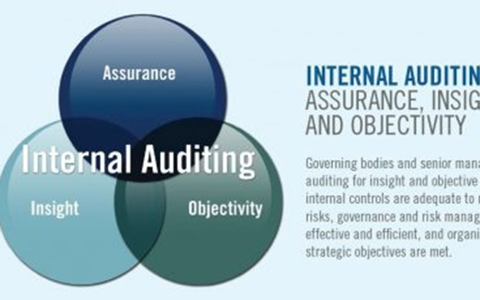Top 3 Internal Audit Myths | CBIZ